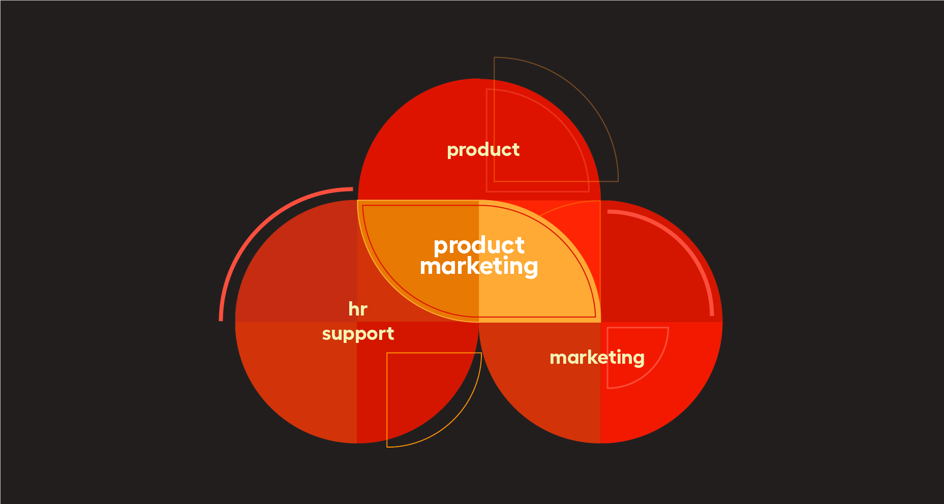 Why product marketing is more important than you think