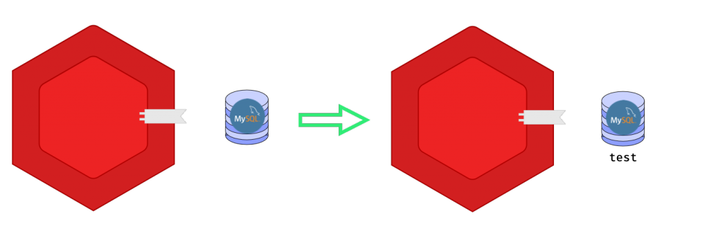 Hexagonal Architecture demystified