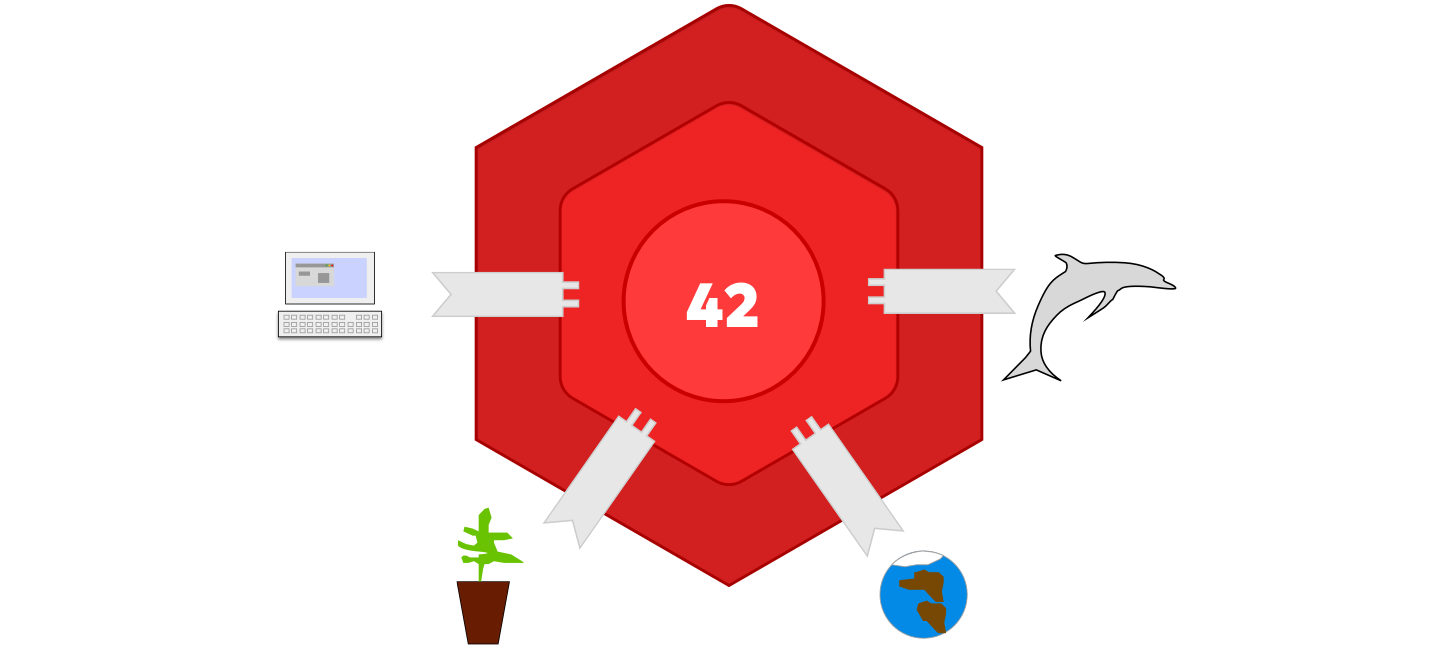 Hexagonal Architecture demystified