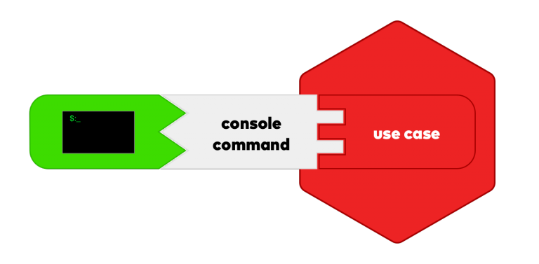 Hexagonal Architecture demystified