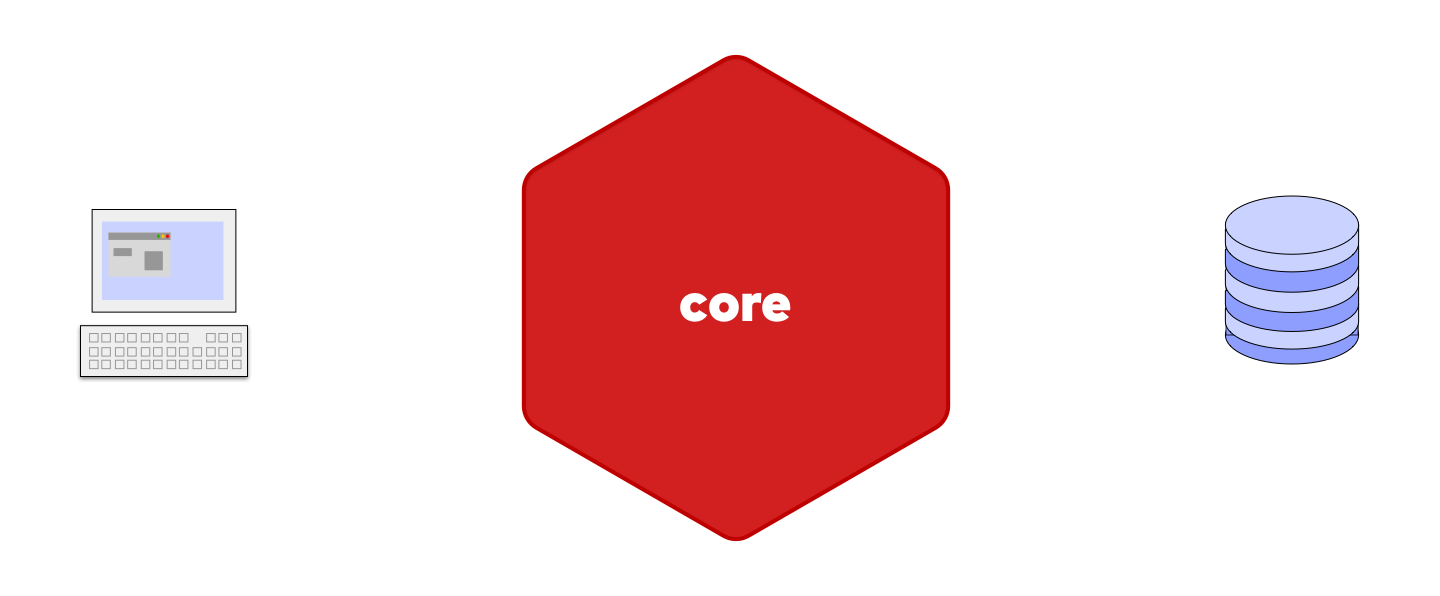 Hexagonal Architecture demystified