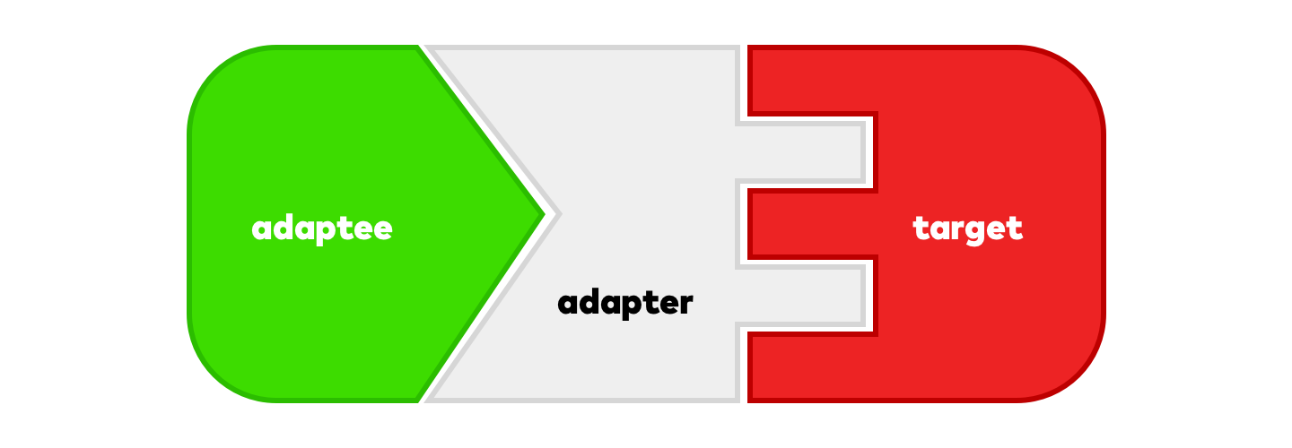 Hexagonal Architecture demystified