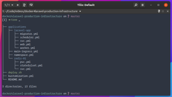 Continuous Integration and Deployment in the era of Containers